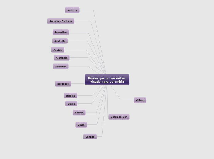 violencia cristian - Mind Map